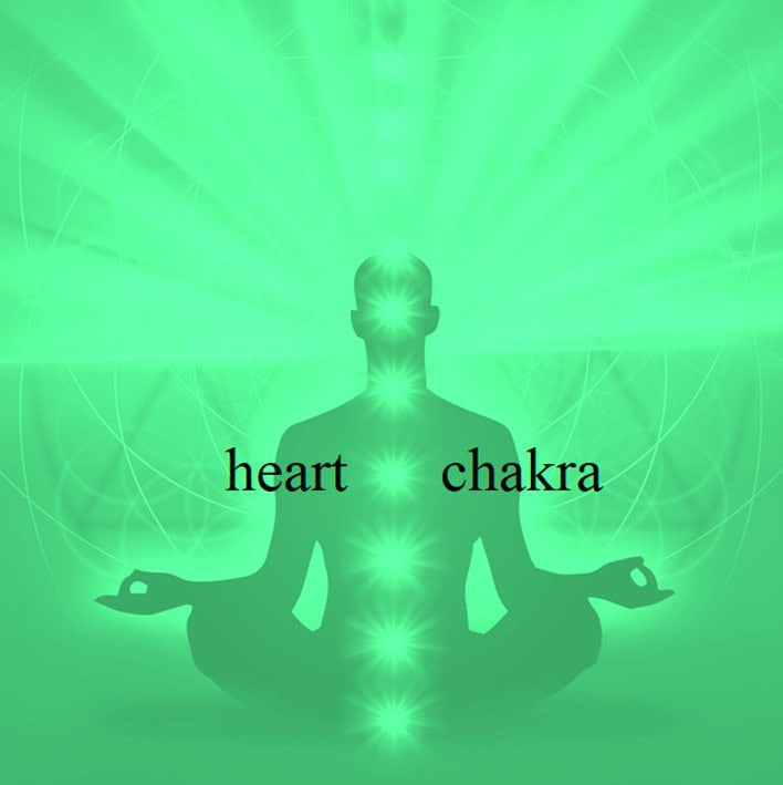 Heart Chakra – Loving Yourself And Radiating Warmth And Sincerity ...